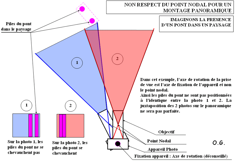 CLIC CLAC CLUB - Panoramique